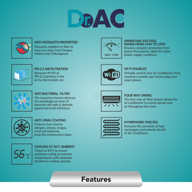 Amstrad Doctor AC 1.5 Ton 3 Star Inverter Split Air Conditioner ...