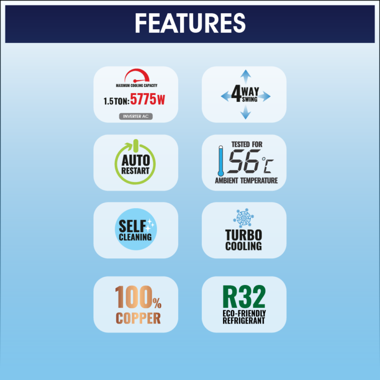 Amstrad Doctor AC 1.5 Ton 3 Star Inverter Split Air Conditioner ...